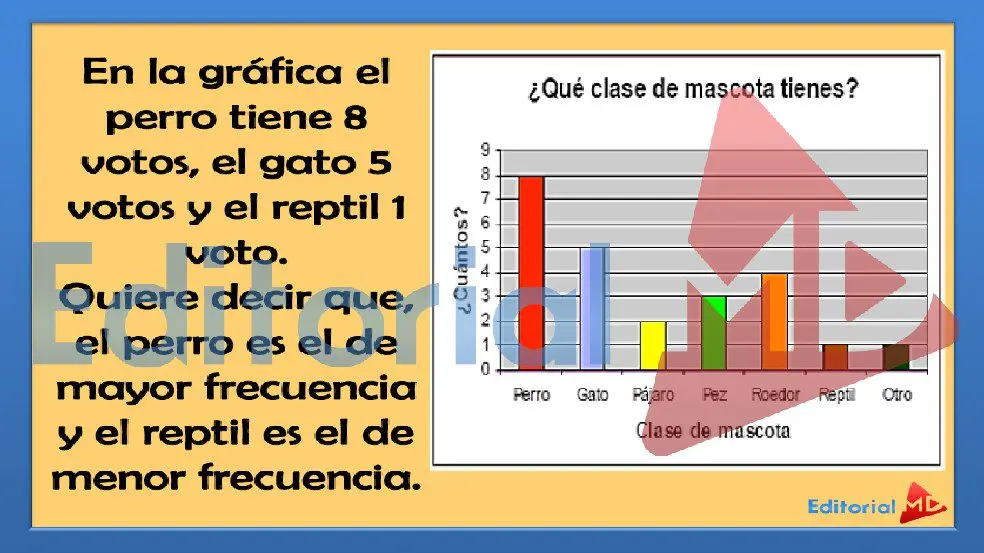 Qué es una gráfica de barras para niños – Grafica Mazzini