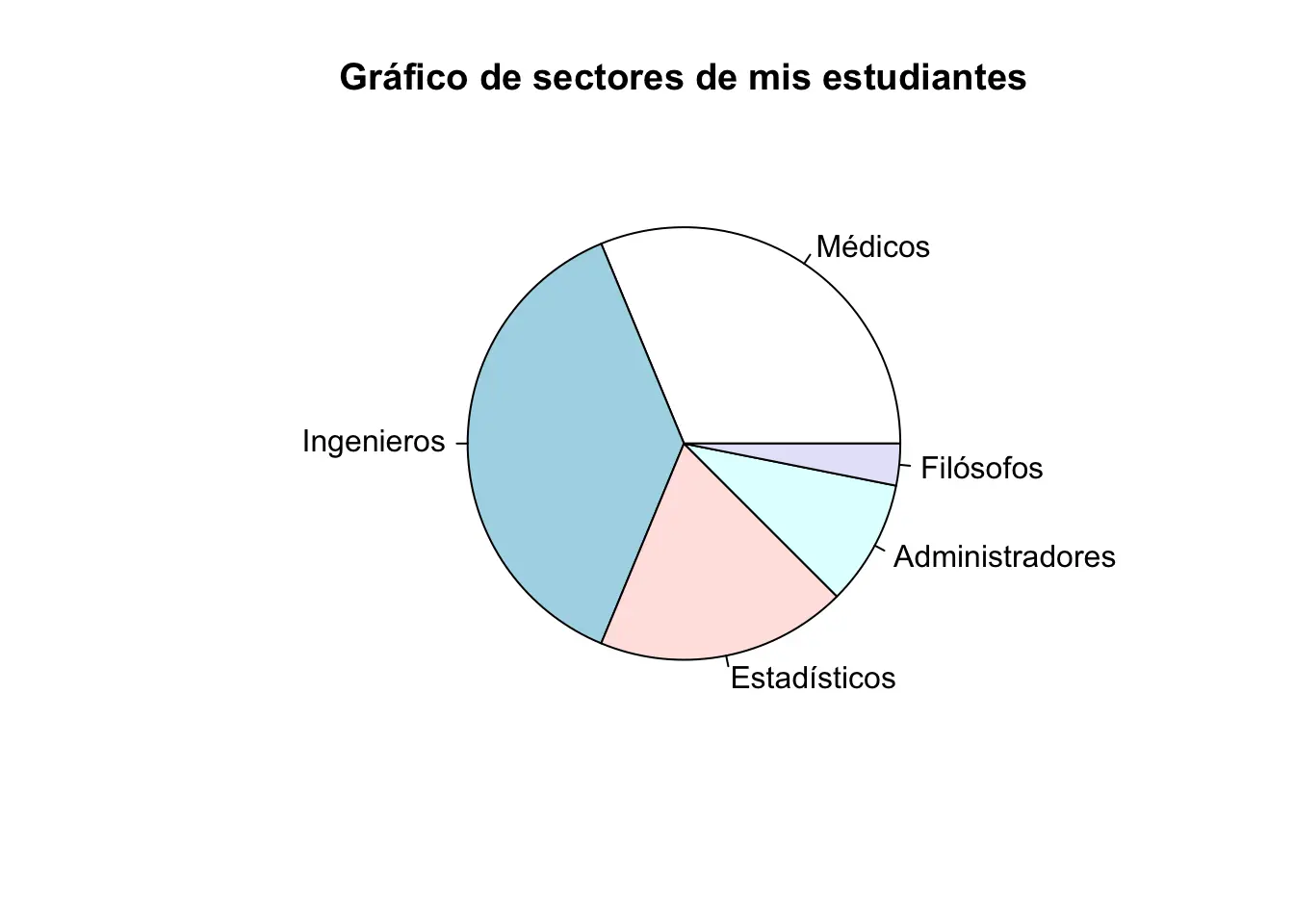 Representación gráfica – Grafica Mazzini
