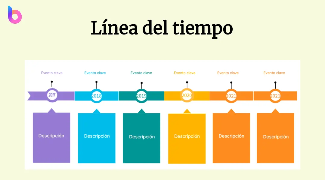 Representación gráfica del tiempo para el análisis de series temporales ...
