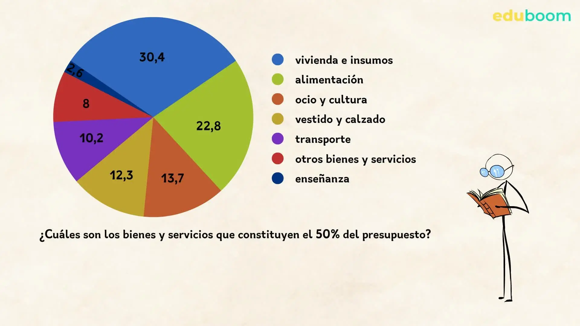 Representación gráfica de variables cuantitativas – Grafica Mazzini