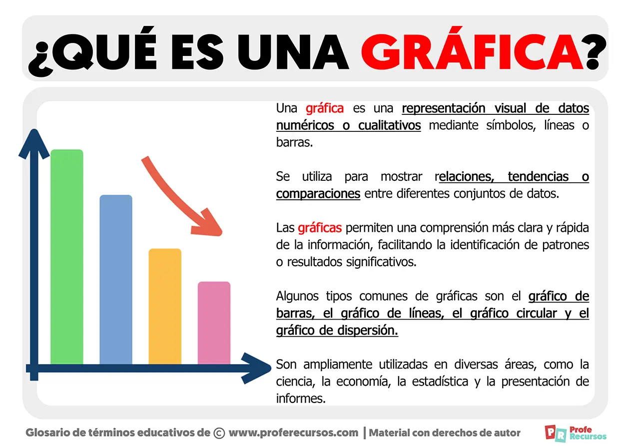 Información gráfica: definición, tipos y ejemplos – Grafica Mazzini