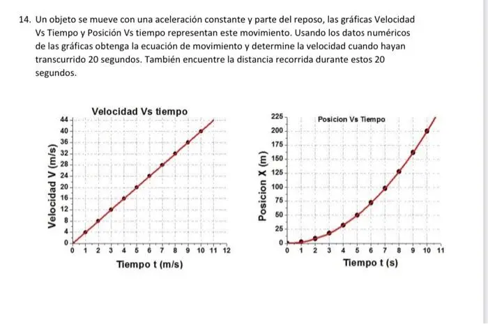 Aceleración positiva: gráfica y ejemplos – Grafica Mazzini