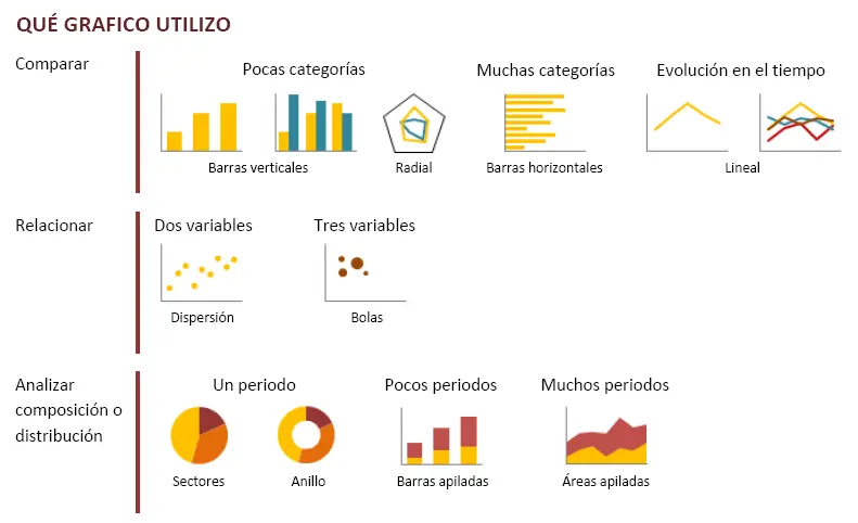 Representación gráfica de datos estadísticos – Grafica Mazzini