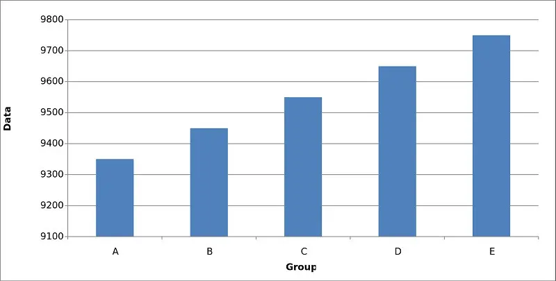 Tipología gráfica para la representación de datos – Grafica Mazzini