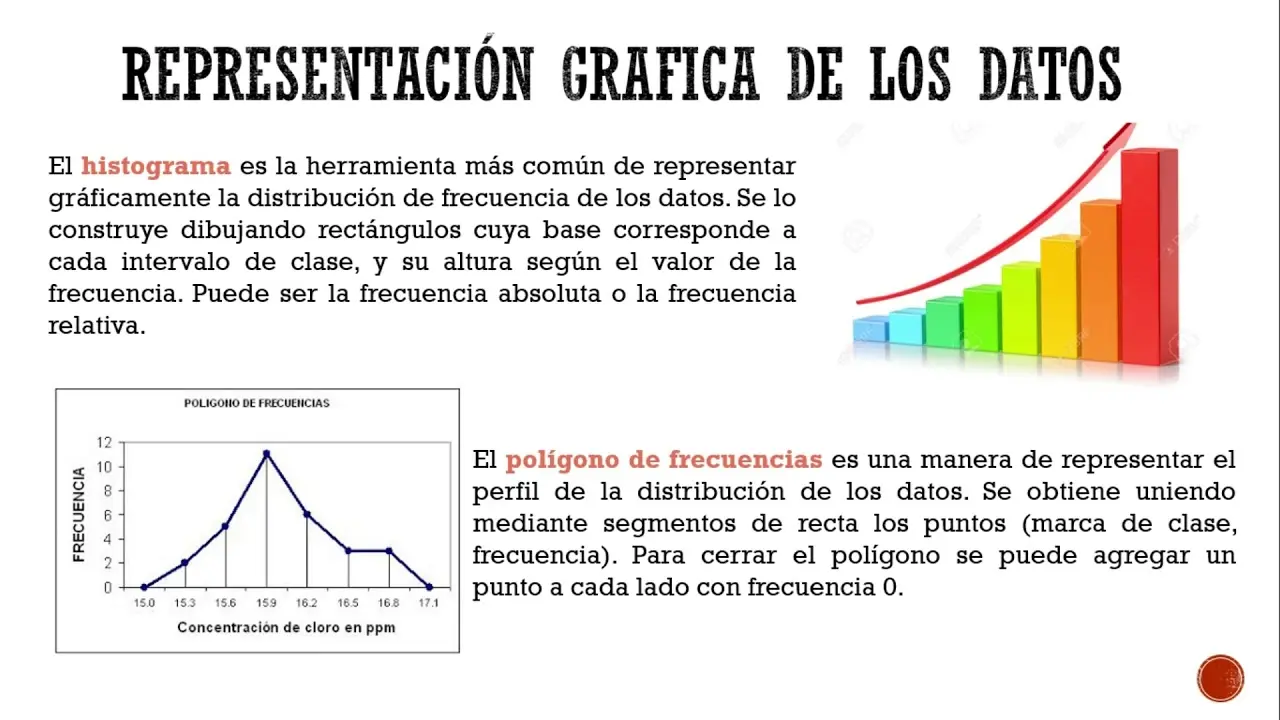 Representación gráfica – Grafica Mazzini