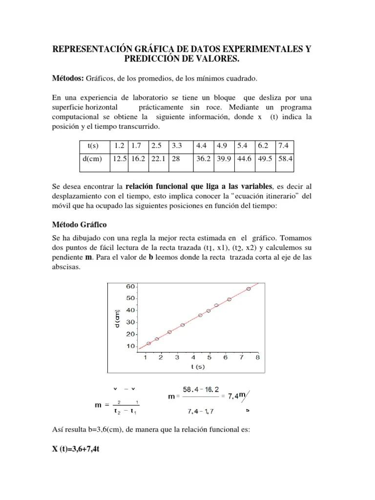 Representación gráfica de datos experimentales: una herramienta ...